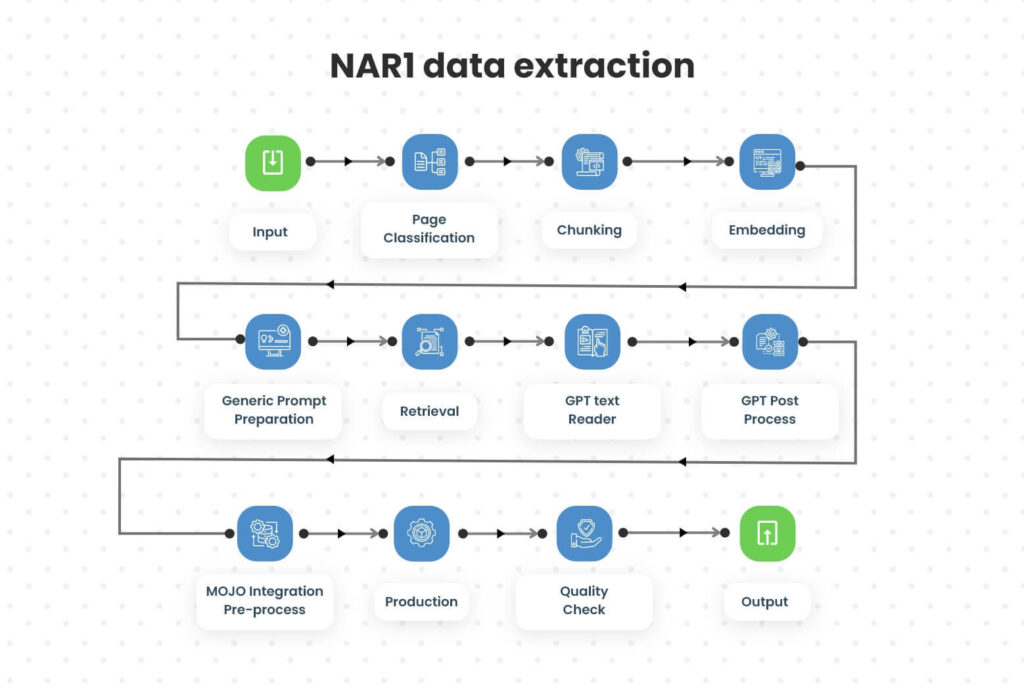 Achieve seamless NAR1 data extraction with XDAS.