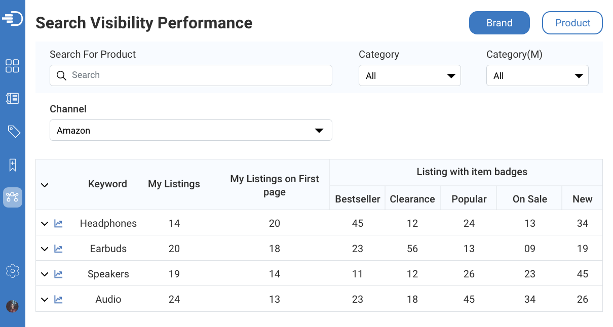 Digisense360: Digital Shelf Analytics Platform | Xtract.io